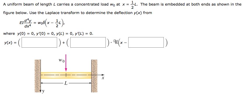 Solved A uniform beam of length L carries a concentrated | Chegg.com