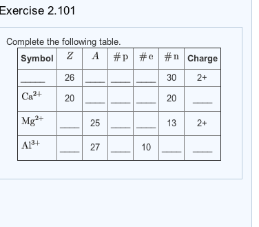 Solved Complete the following table. | Chegg.com