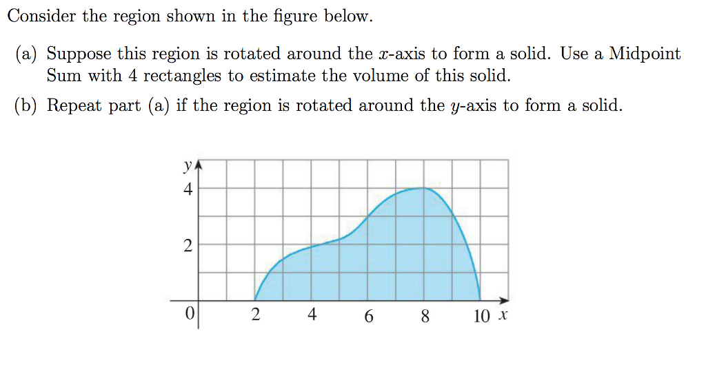 Solved Consider the region shown in the figure below. (a) | Chegg.com