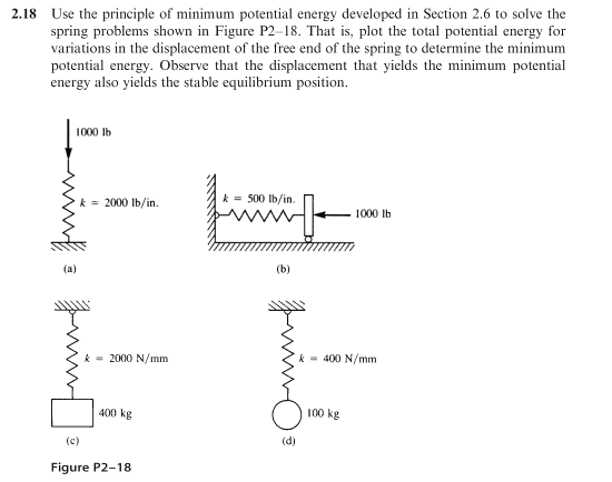 Use the principle of minimum potential energy | Chegg.com