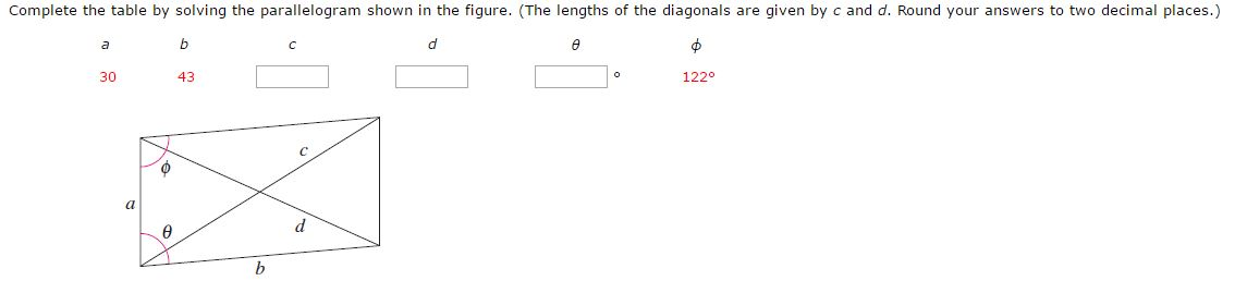 Solved Complete the table by solving the parallelogram shown | Chegg.com