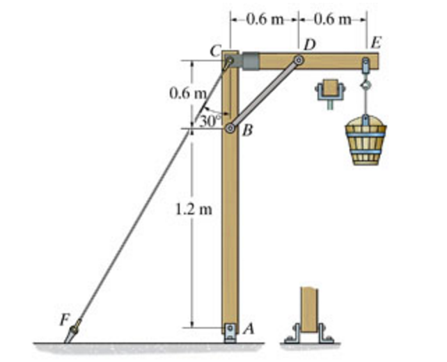 Solved The 165-kg bucket is suspended from end E of the | Chegg.com