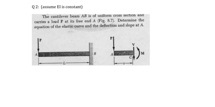 Solved The cantilever beam AB is of uniform cross section | Chegg.com
