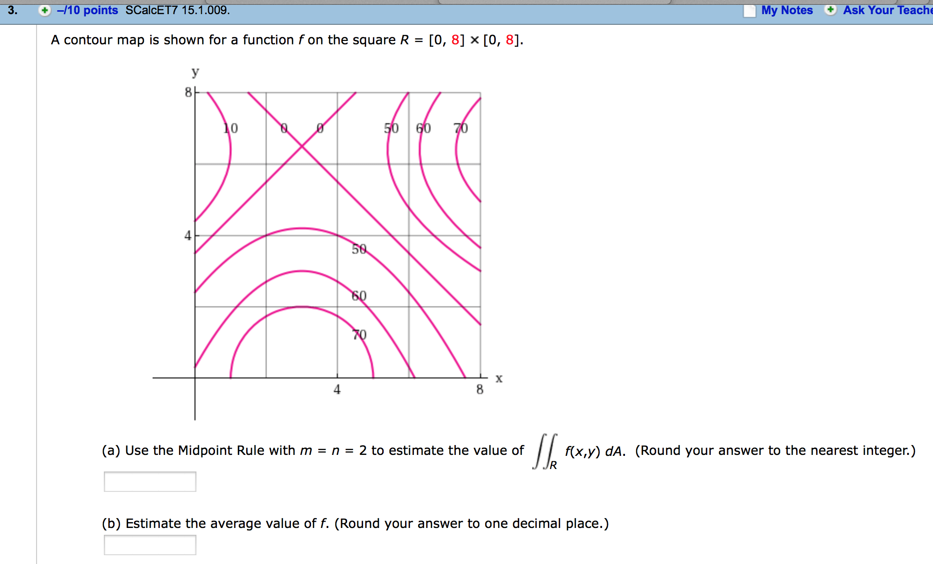 Solved A contour map is shown for a function f on the square | Chegg.com