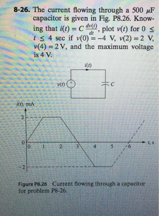 Solved 8-26. The current flowing through a 500 μF capacitor | Chegg.com