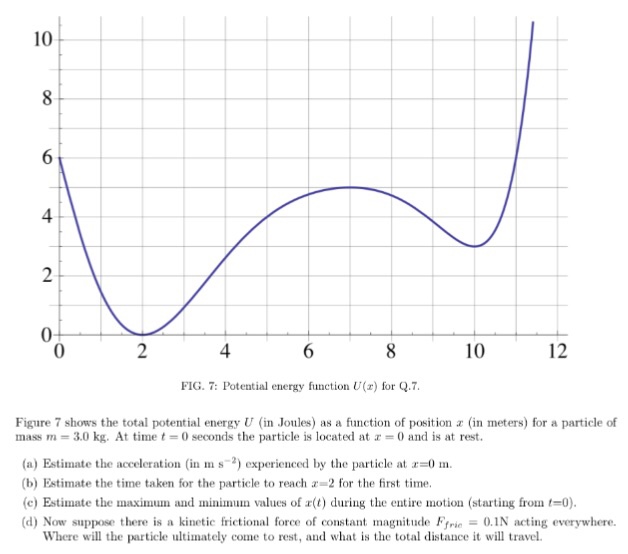 Figure 7 shows the total potential energy U (in | Chegg.com