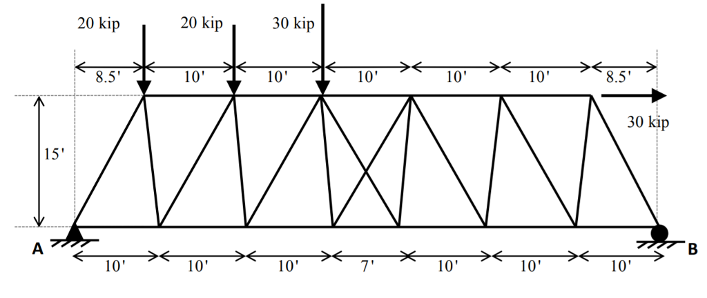 Solved Consider the below truss. Calculate the reactions at | Chegg.com