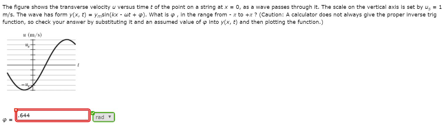Solved The figure shows the transverse velocity u versus | Chegg.com
