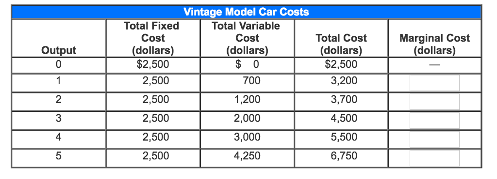 Solved The table below shows the cost of producing model | Chegg.com