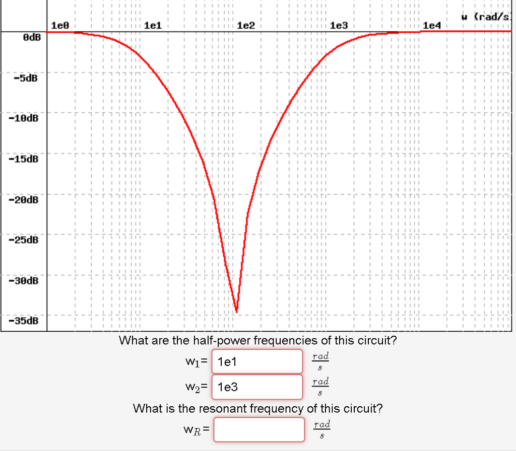 Solved u (rad/s 0dB -5dB -10dB -15dB -20dB -25dB -30dB | Chegg.com