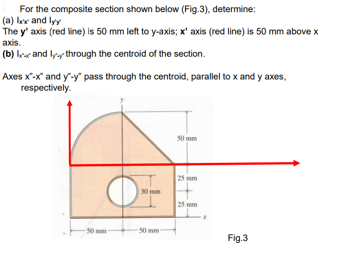 Solved For the composite section shown below (Fig.3), | Chegg.com