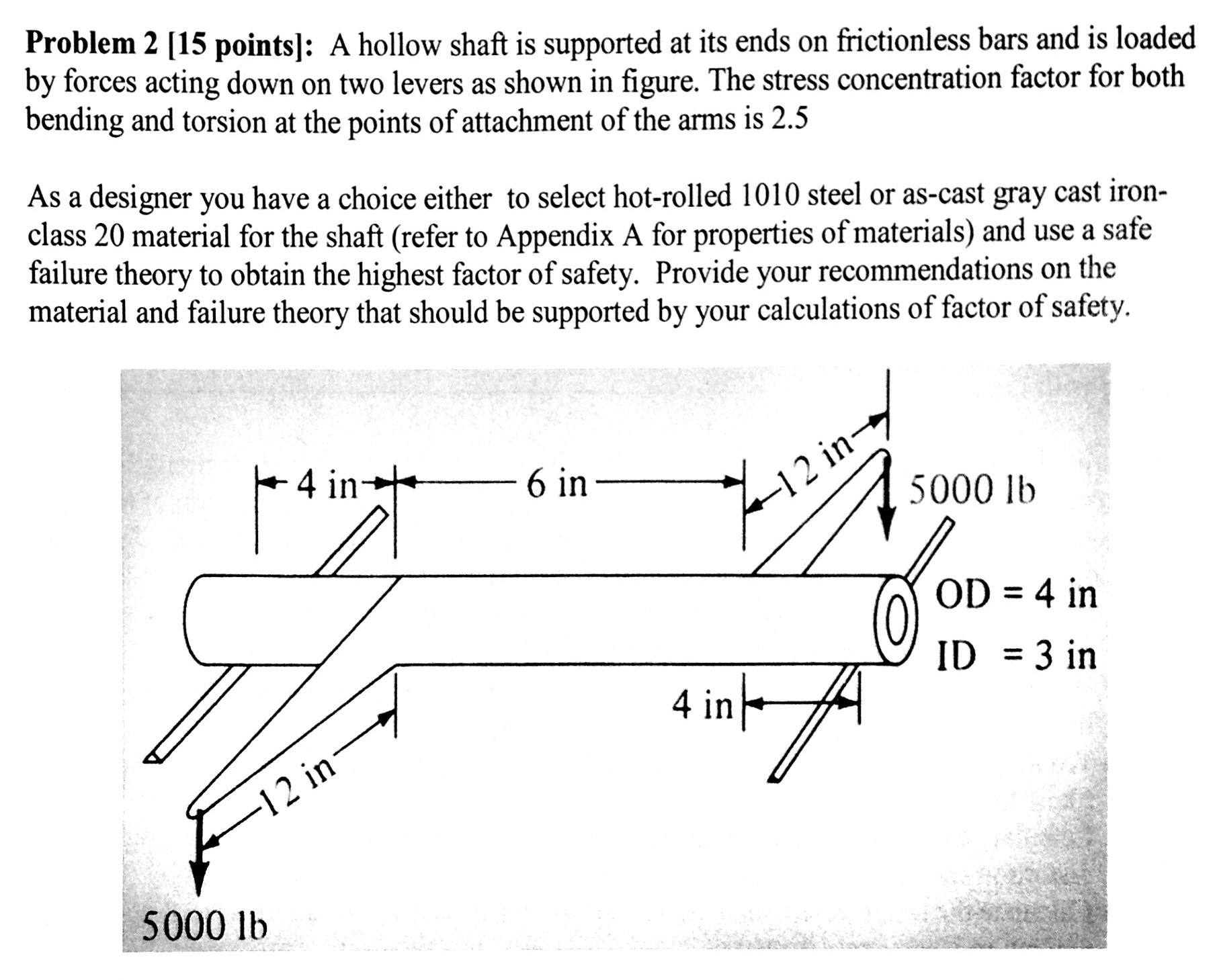 A hollow shaft is supported at its ends on | Chegg.com