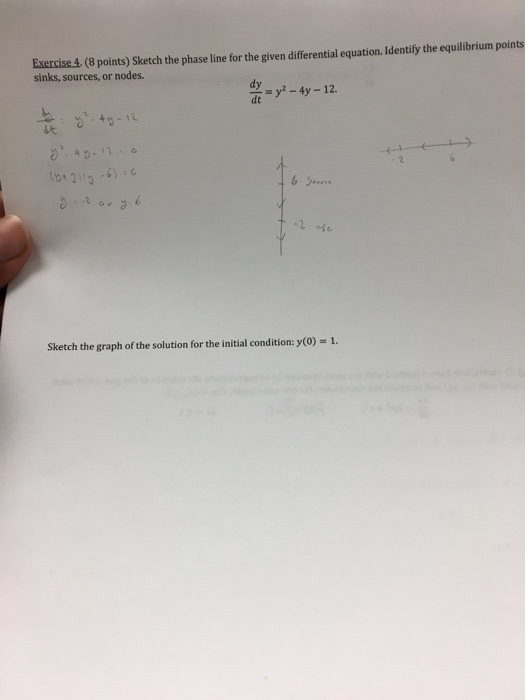 Solved Sketch the phase line for the given differential | Chegg.com
