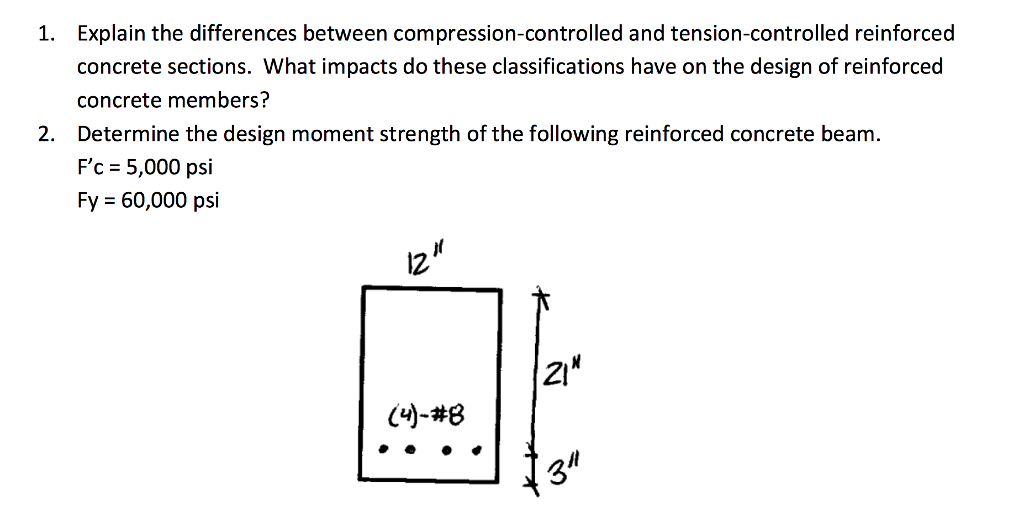 Solved Explain the differences between | Chegg.com