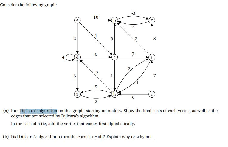 Solved Consider the following graph: 3 10 4 2 0 4 2 (a) Run | Chegg.com
