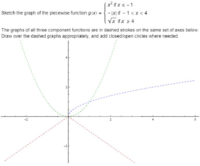 Solved The graphs of all three component functions are in | Chegg.com