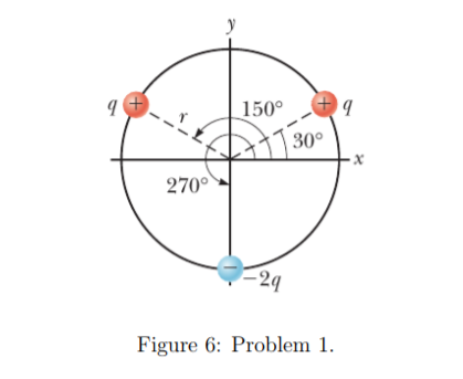 Solved Three point charges lie along a circle of radius r at | Chegg.com