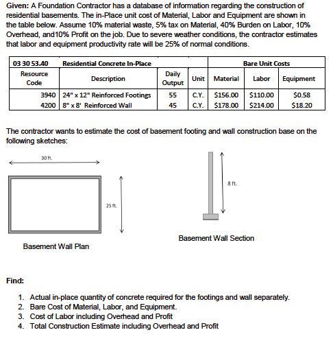 25 Basement Remodeling Ideas & Inspiration: Basement Cost Estimate