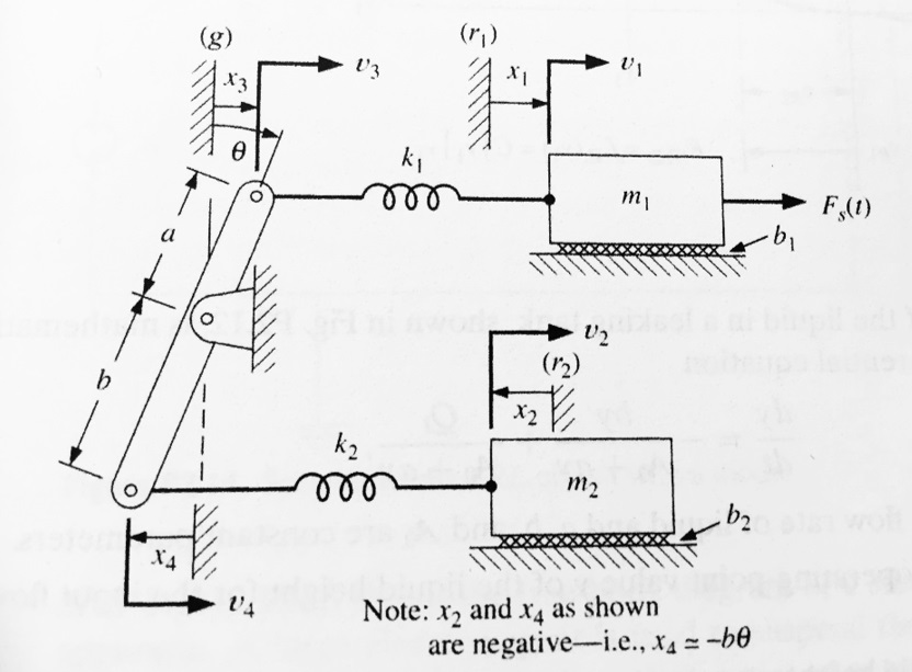 Solved Two masses are connected by springs to a rotating | Chegg.com