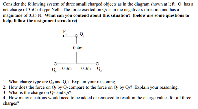 Solved Consider the following system of three small charged | Chegg.com
