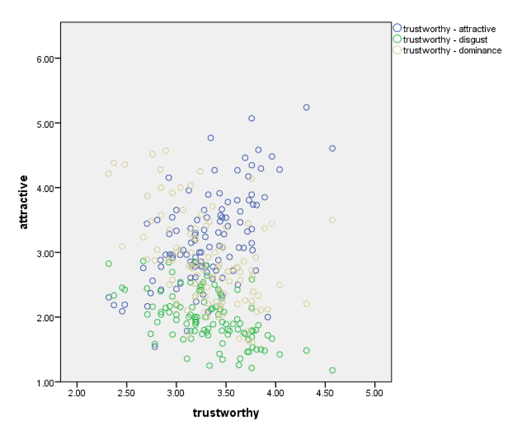 Solved For your analysis, conduct bivariate correlational | Chegg.com