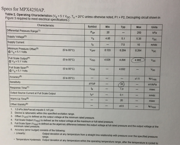Solved (5) The MPX4250AP pressure sensor can be used as a | Chegg.com