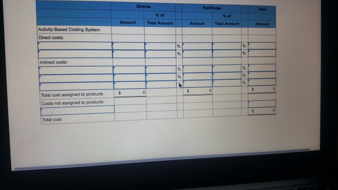 Solved Direct labor per unit Direct labor-hours per unit | Chegg.com