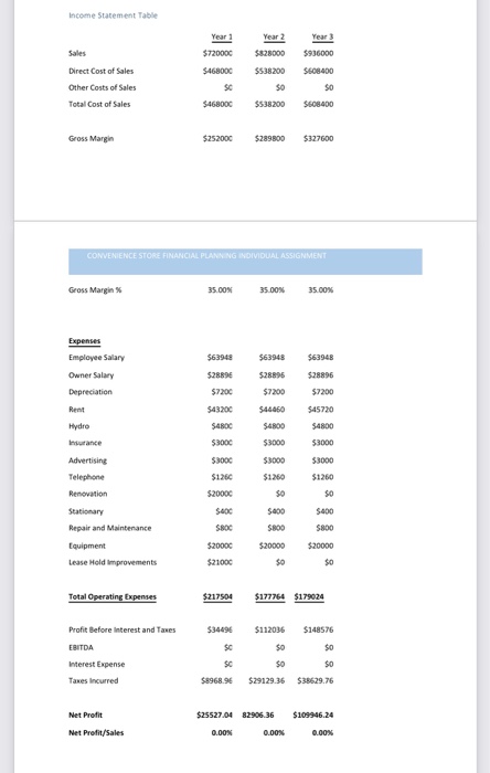 Solved Income Statement Table Year1 , $72000C 8000 S 936000 | Chegg.com