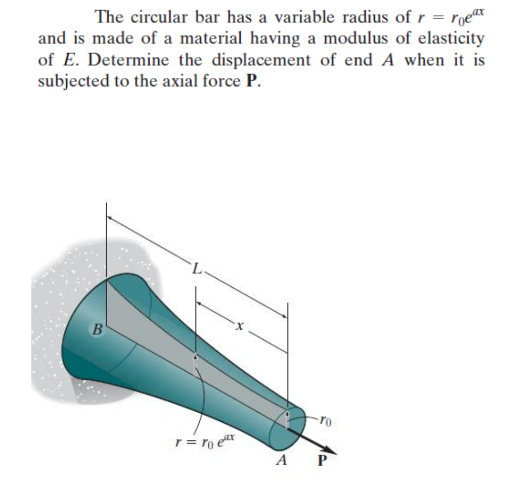 Solved The circular bar has a variable radius of r = r_0e^ax | Chegg.com