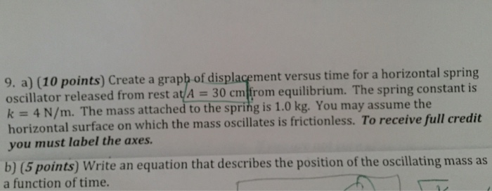 Solved Create a graph of displacement versus time for a | Chegg.com