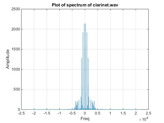Solved Analysis and Questions (a) From this spectrum, | Chegg.com