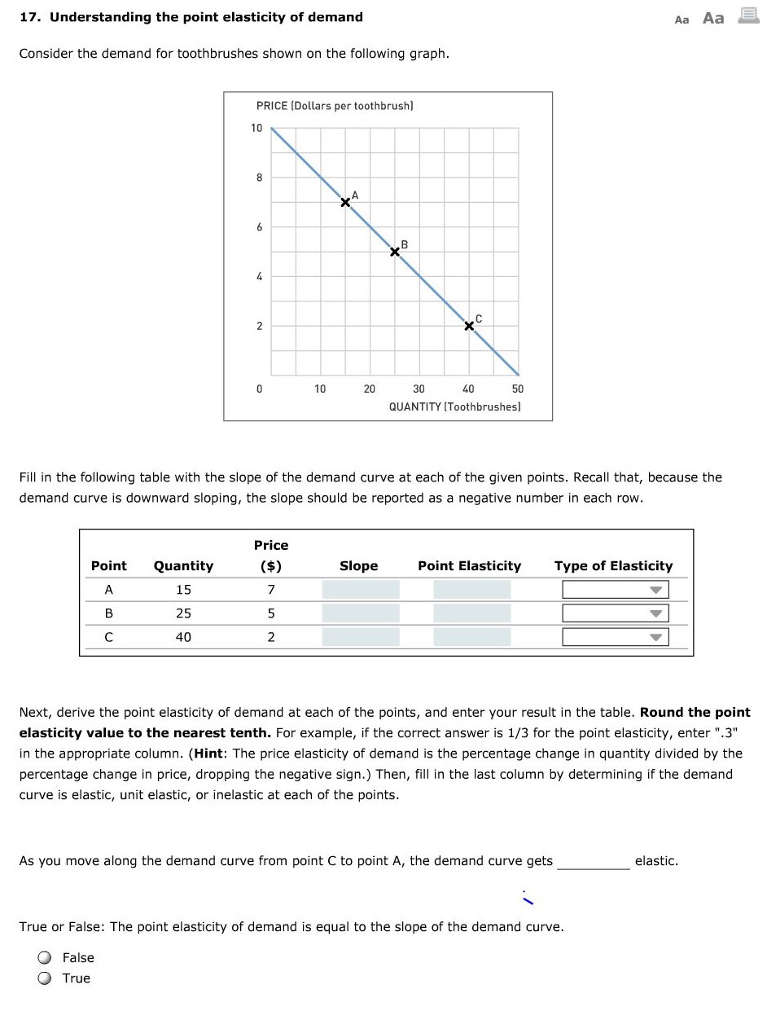 Solved Understanding the point elasticity of demand Consider | Chegg.com