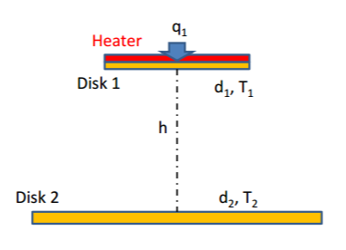 Solved Problem 3 Consider coaxial, parallel, black disks | Chegg.com