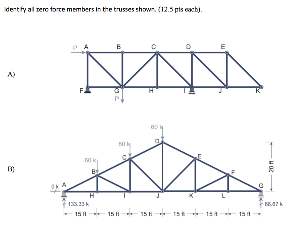 Solved Identify all zero force members in the trusses shown. | Chegg.com