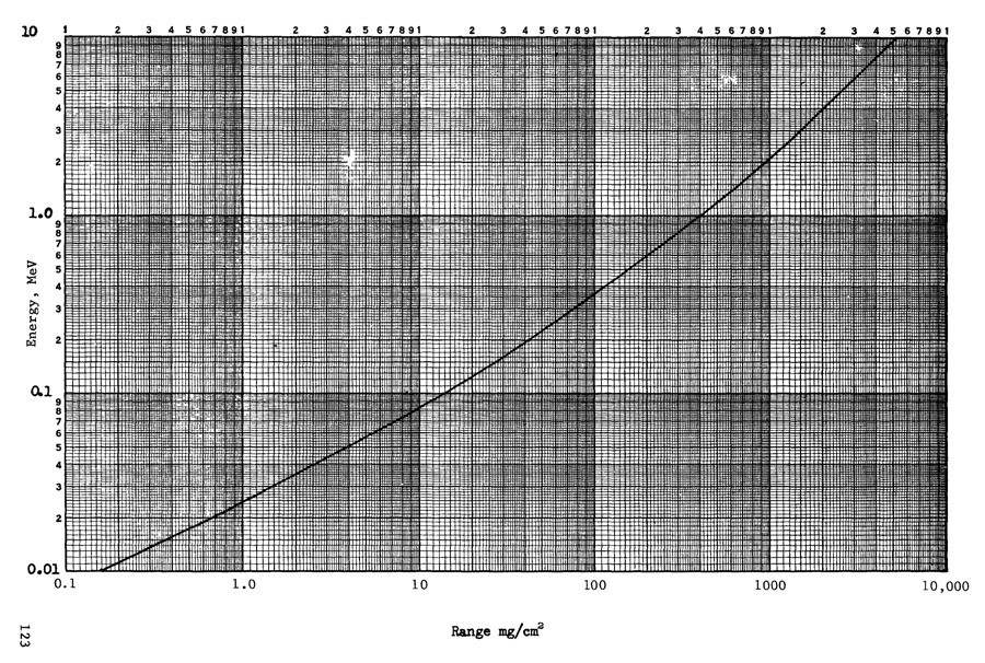 Solved Using the diagram below, calculate the depth of | Chegg.com