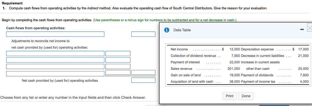 Solved Compute cash flows from operating activities by the | Chegg.com