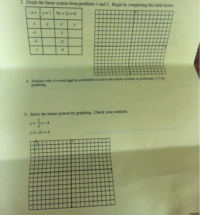 Solved Graph the linear system from problems 1 and 2. Begin | Chegg.com