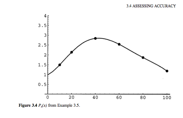 3.19 Implement the algorithms for the Newton divided | Chegg.com