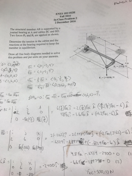 Solved The structural member AB is supported by a journal | Chegg.com