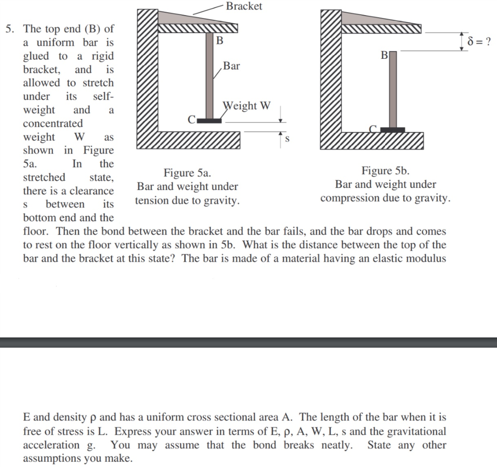 Solved The top end (B) of a uniform bar is glued to a rigid | Chegg.com