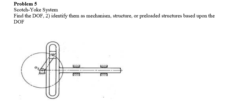 Solved Scotch-Yoke System Find the DOF, identify them as | Chegg.com