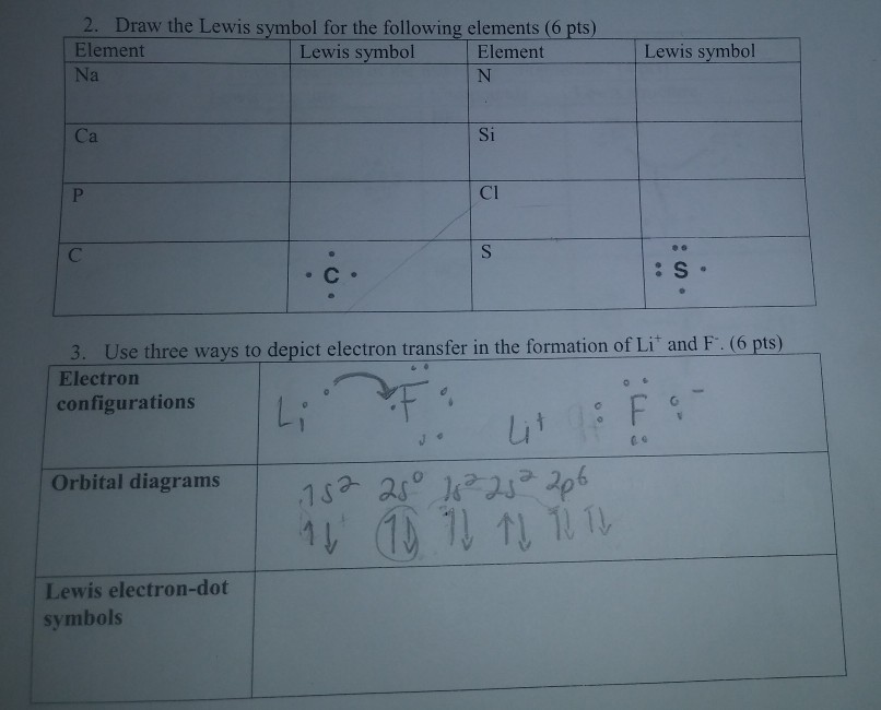 Solved 2. Draw the Lewis symbol for the following elements | Chegg.com Solved 2. Draw the Lewis symbol for the following elements | Chegg.com