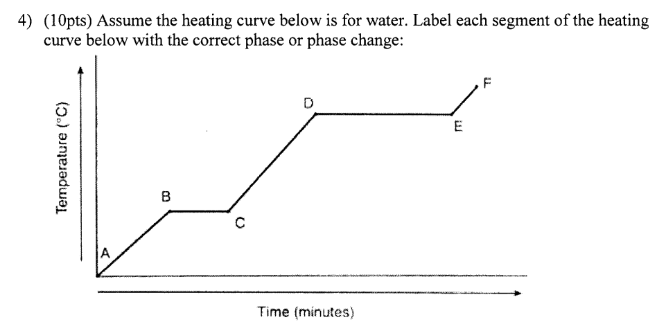 Solved Assume the heating curve below is for water. Label | Chegg.com