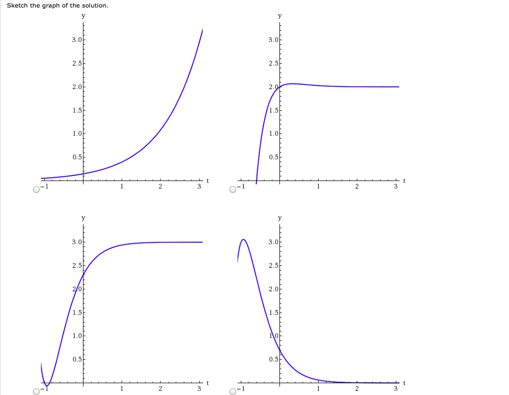 Solved Solve The Given Initial Value Problem Y 6y 9y