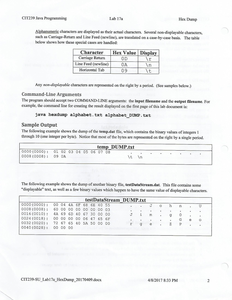 CIT239 Java Programming Lab 17a. Hex Dump Due Date | Chegg.com