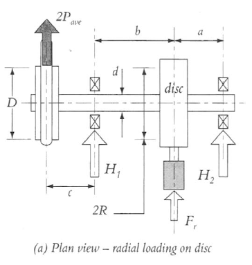 Solved Calculate bearing reaction forces and bending moments | Chegg.com