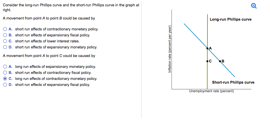 Solved Consider the long-run Phillips curve and the | Chegg.com