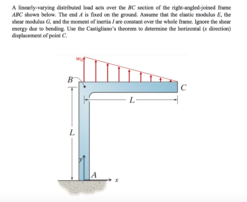 Solved A linearly-varying distributed load acts over the BC | Chegg.com