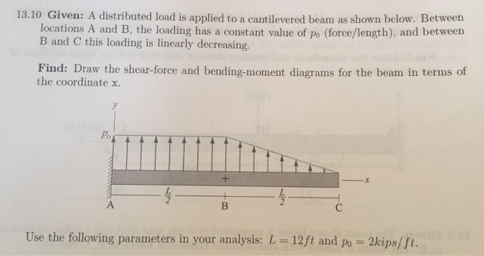 Solved Given: A distributed load is applied to a | Chegg.com