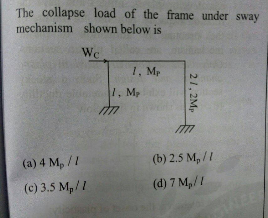 Solved The collapse load of the frame under sway mechanism | Chegg.com